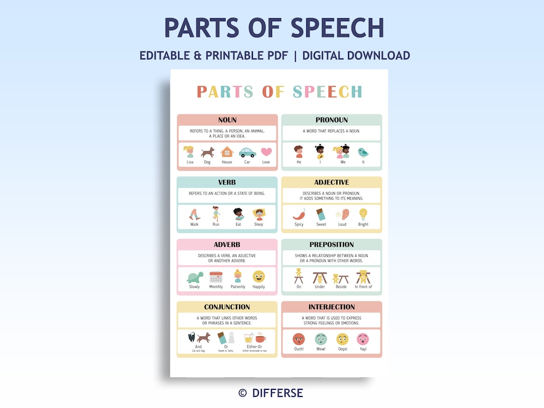 Parts of Speech Poster | Parts of Speech Printable | Nouns Pronouns ...