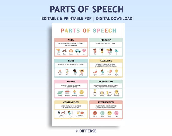 Parts of Speech – Noun, Pronoun, Verb, Adjective, Adverb, Preposition ...