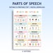 Parts of Speech Poster | Parts of Speech Printable | Nouns Pronouns ...
