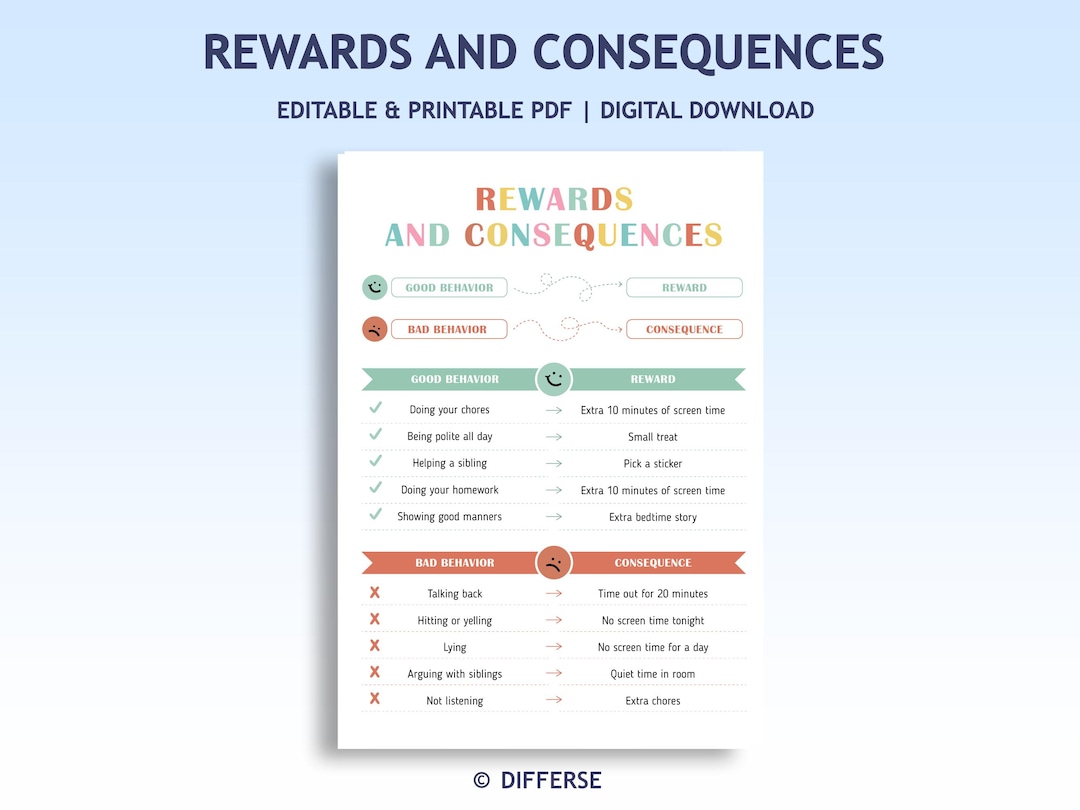 Rewards and Consequences | Editable Consequence Chart | Kids Reward ...
