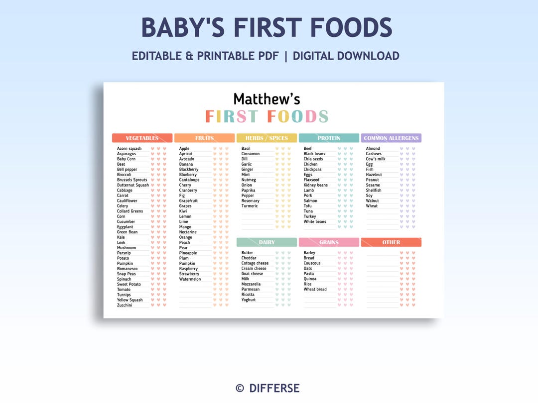 Baby First Foods | 100+ First Foods | First 100 Foods | Infant Feeding ...