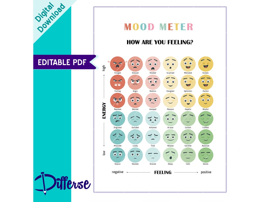 Mood Meter Mood Chart Emotions Chart Feelings Chart Emotional ...
