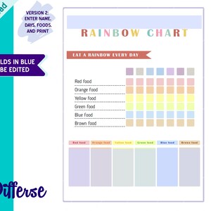 Eat the Rainbow Chart and Food Education Poster Kids Food Poster Eat ...