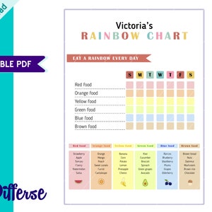 Eat the Rainbow Chart and Food Education Poster Kids Food Poster Eat ...
