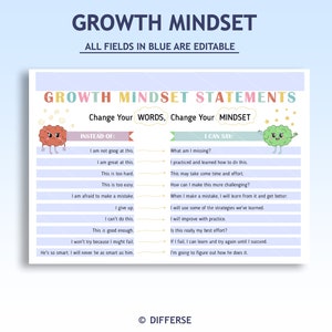 Growth Mindset Chart | Growth Mindset Poster | Growth Mindset Classroom ...