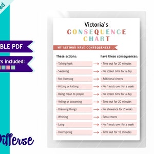 Editable Consequence Chart My Actions Have Consequences - Etsy UK