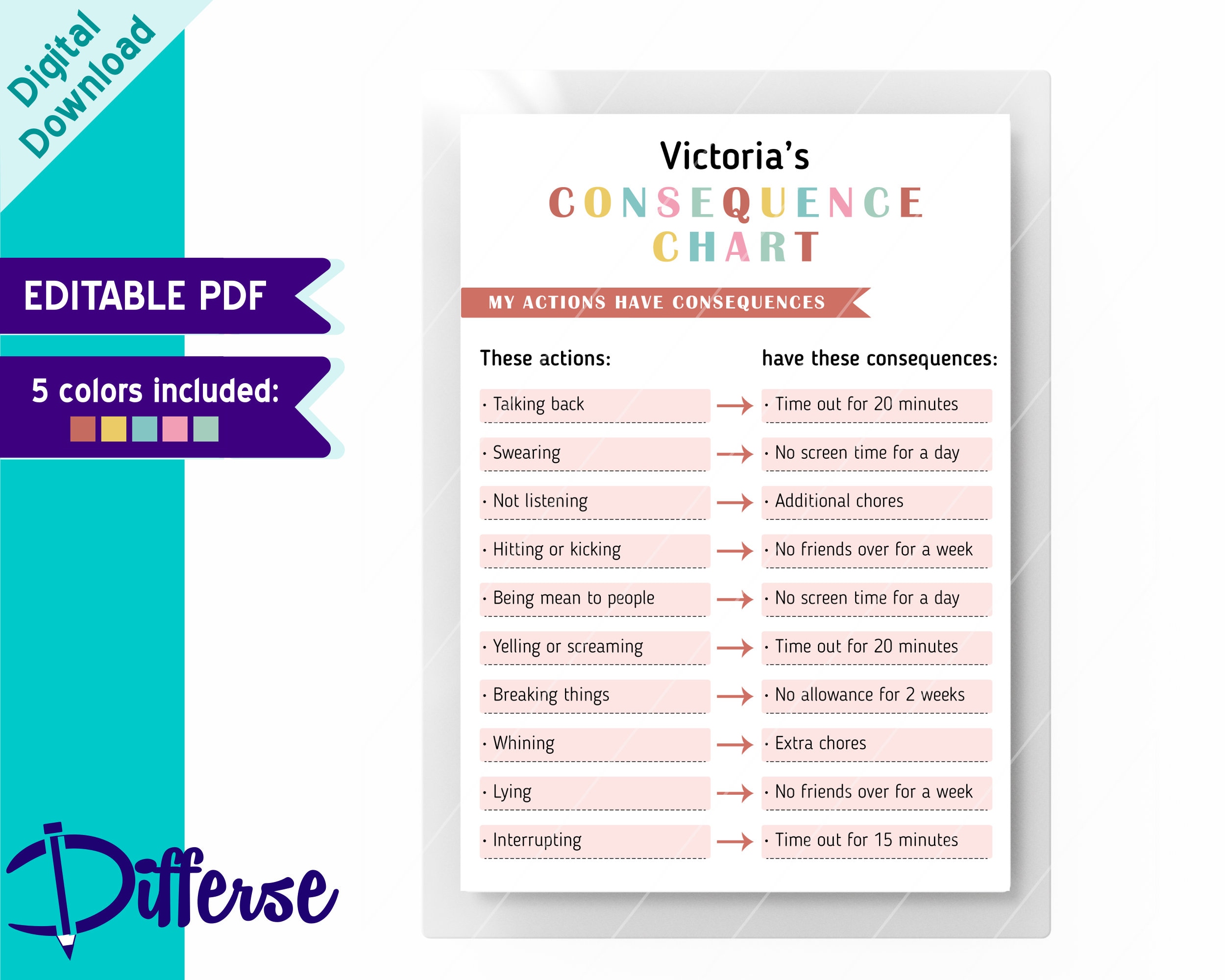 Editable Consequence Chart My Actions Have Consequences - Etsy UK