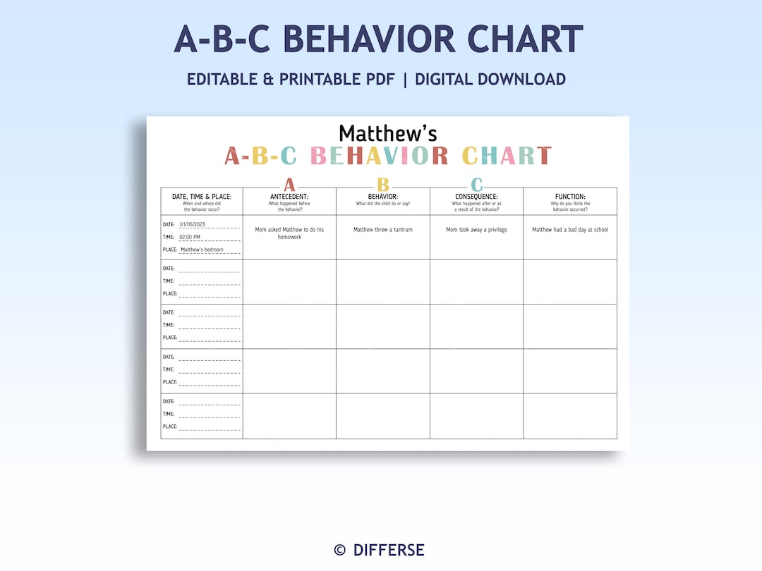 ABC Behavior Chart | Behavior Analysis | Consequence Chart | Behavior Tracker | Behavior Analyst ...
