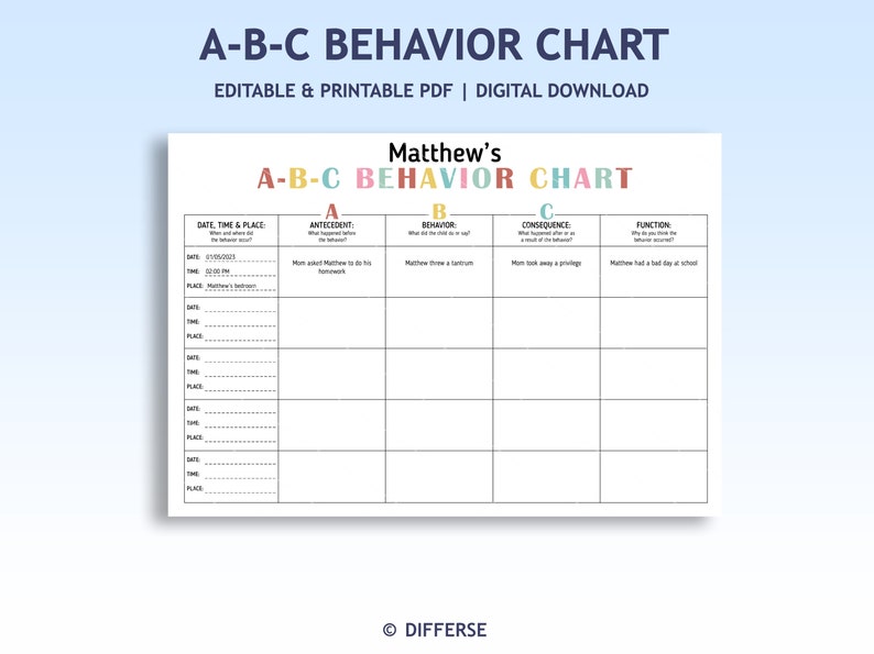 ABC Behavior Chart | Behavior Analysis | Consequence Chart | Behavior ...