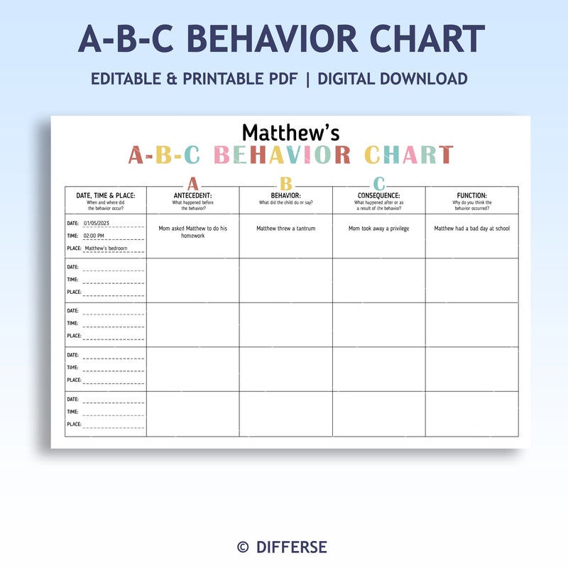 Abc Behavior Form - Etsy