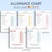 Allowance Chart for Kids | Allowance Tracker | Chore Chart | Incentive ...