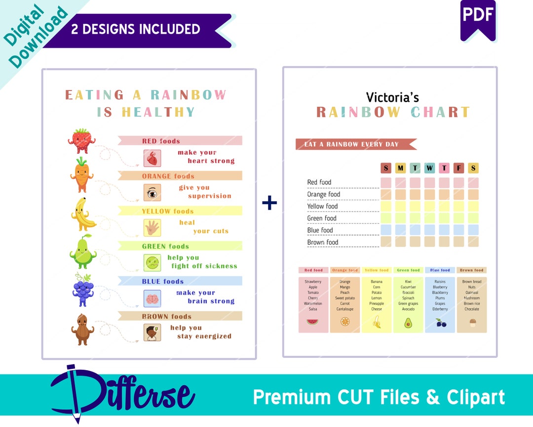 Eat the Rainbow Chart and Food Education Poster Kids Food Poster Eat ...