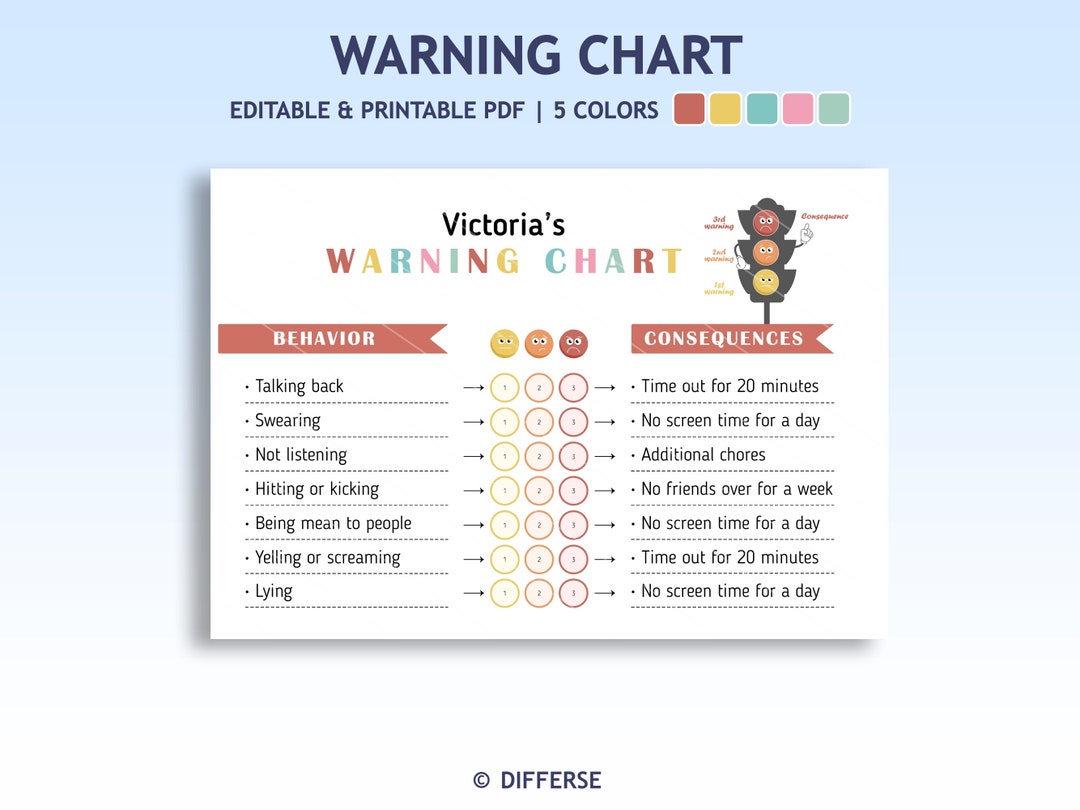 3 Strikes Warning Chart | Consequence Chart | Actions Have Consequences ...