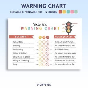 3 Strikes Warning Chart | Consequence Chart | Actions Have Consequences ...