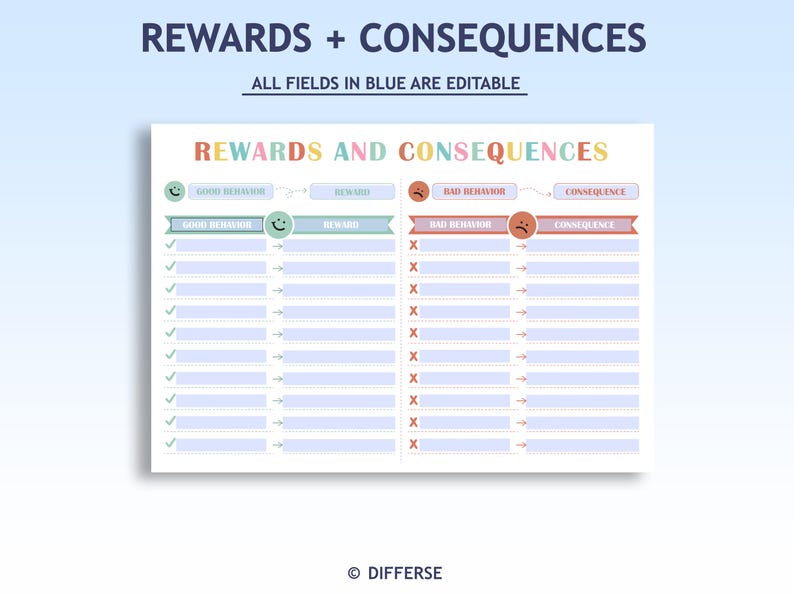 Rewards and Consequences Chart | Kids Consequence Chart | Editable ...