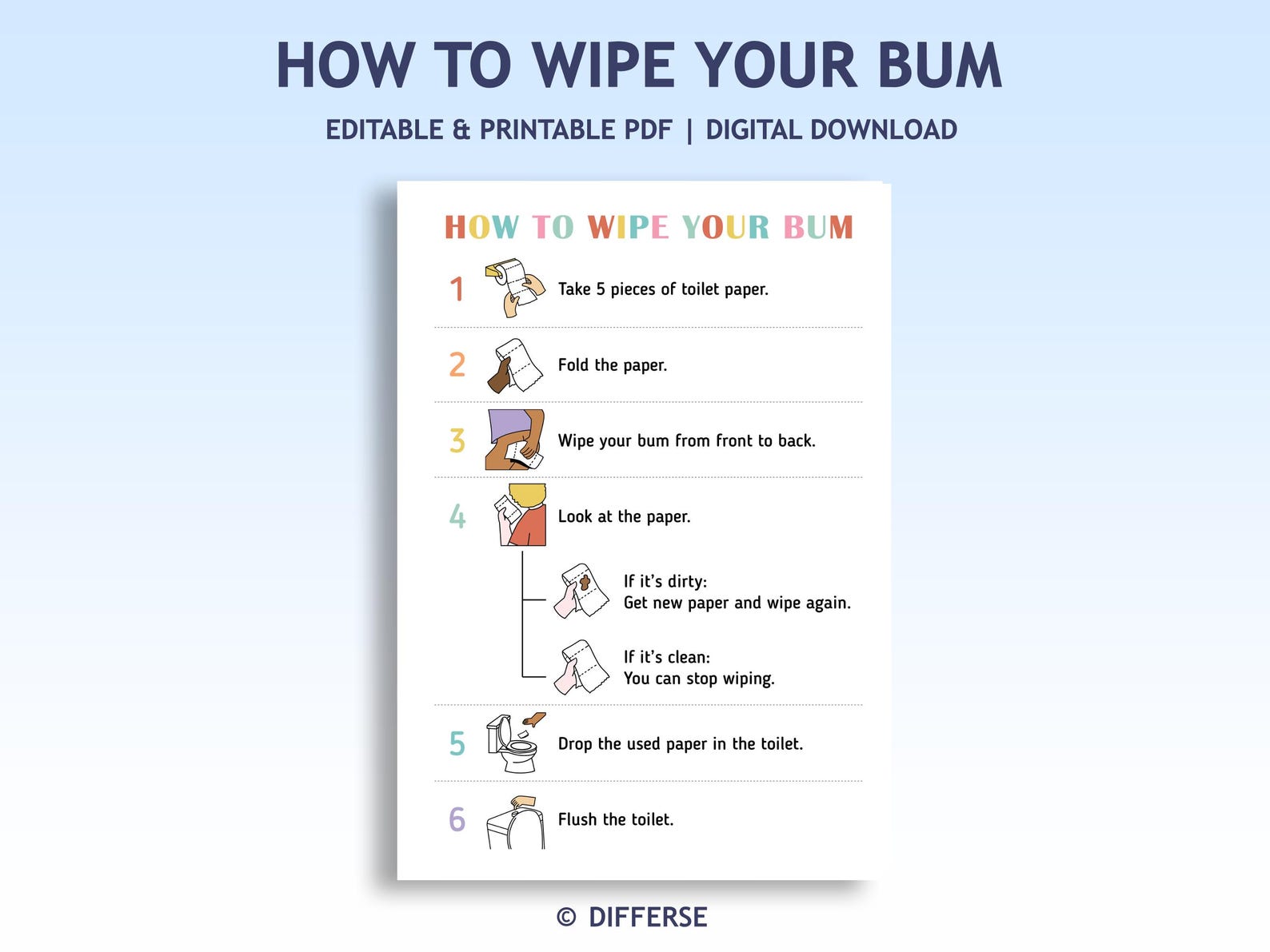 Editable How to Wipe Your Bum Poster | Autism How to Wipe Your Butt ...