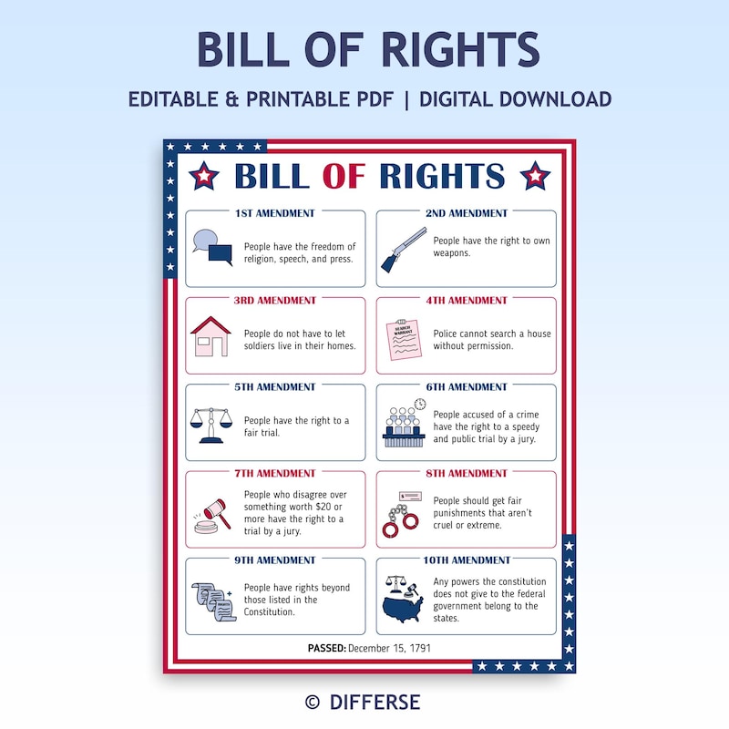 Bill of Rights Poster - Etsy