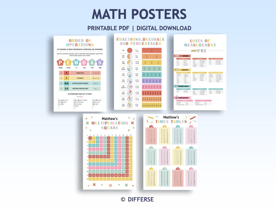 Math Bundle | Classroom Decor | Fractions Chart | Multiplication Square ...