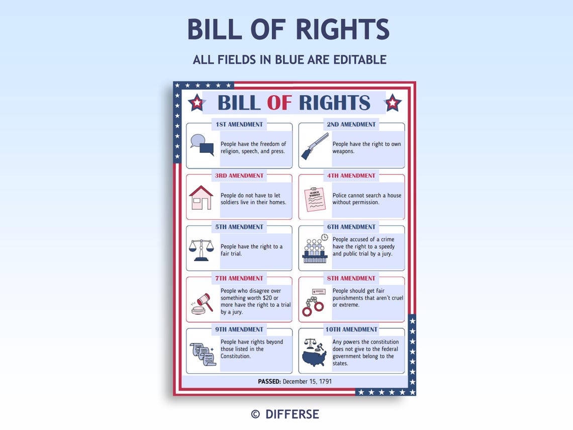 Printable Kids Bill of Rights Poster | 10 Amendments | US Constitution ...
