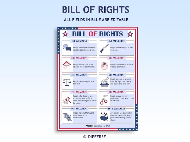 Printable Kids Bill of Rights Poster | 10 Amendments | US Constitution ...