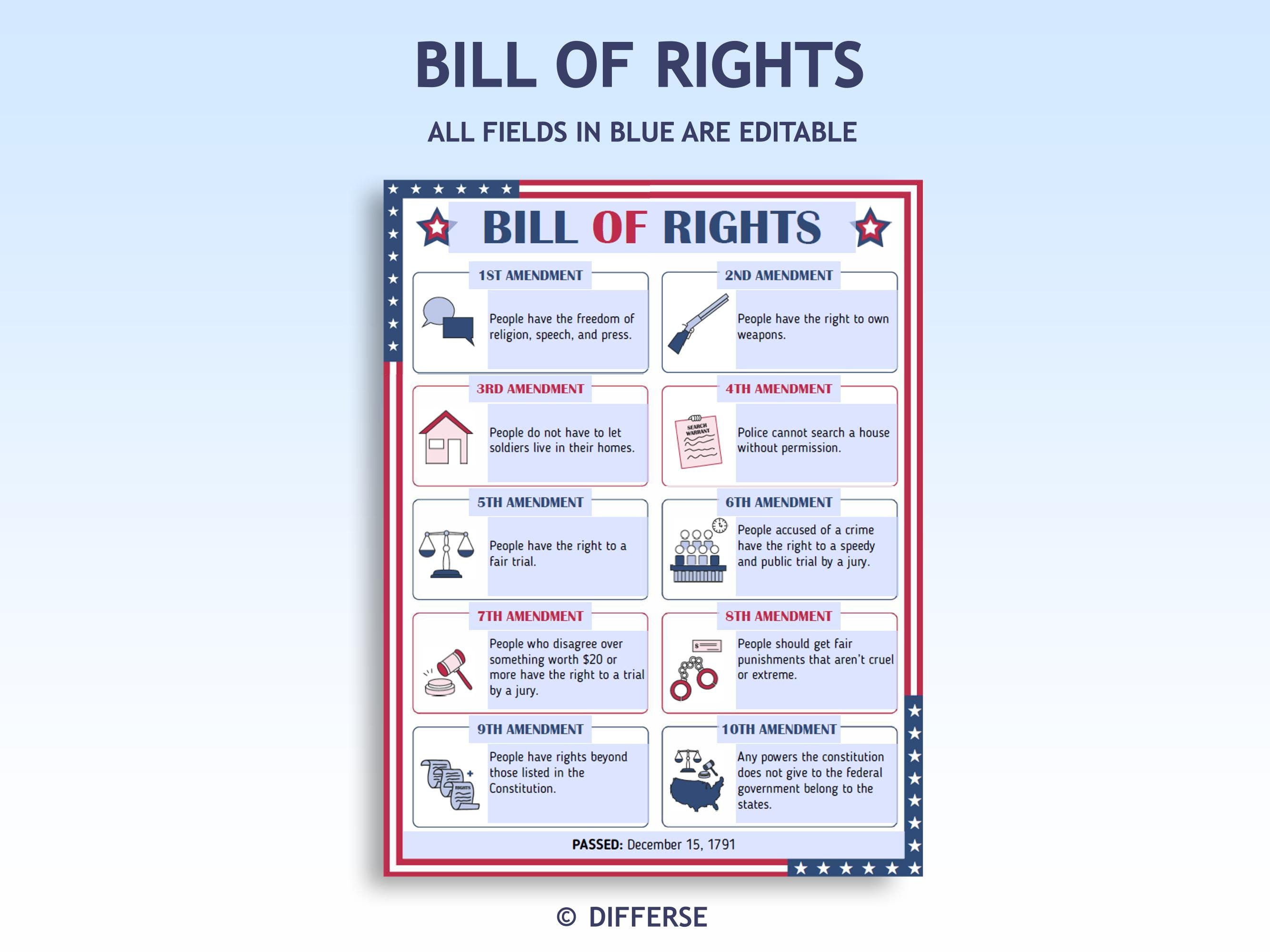Printable Kids Bill of Rights Poster | 10 Amendments | US Constitution ...