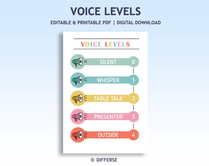 Woodland Voice Levels Chart, Printable Noise Level Meter Classroom ...