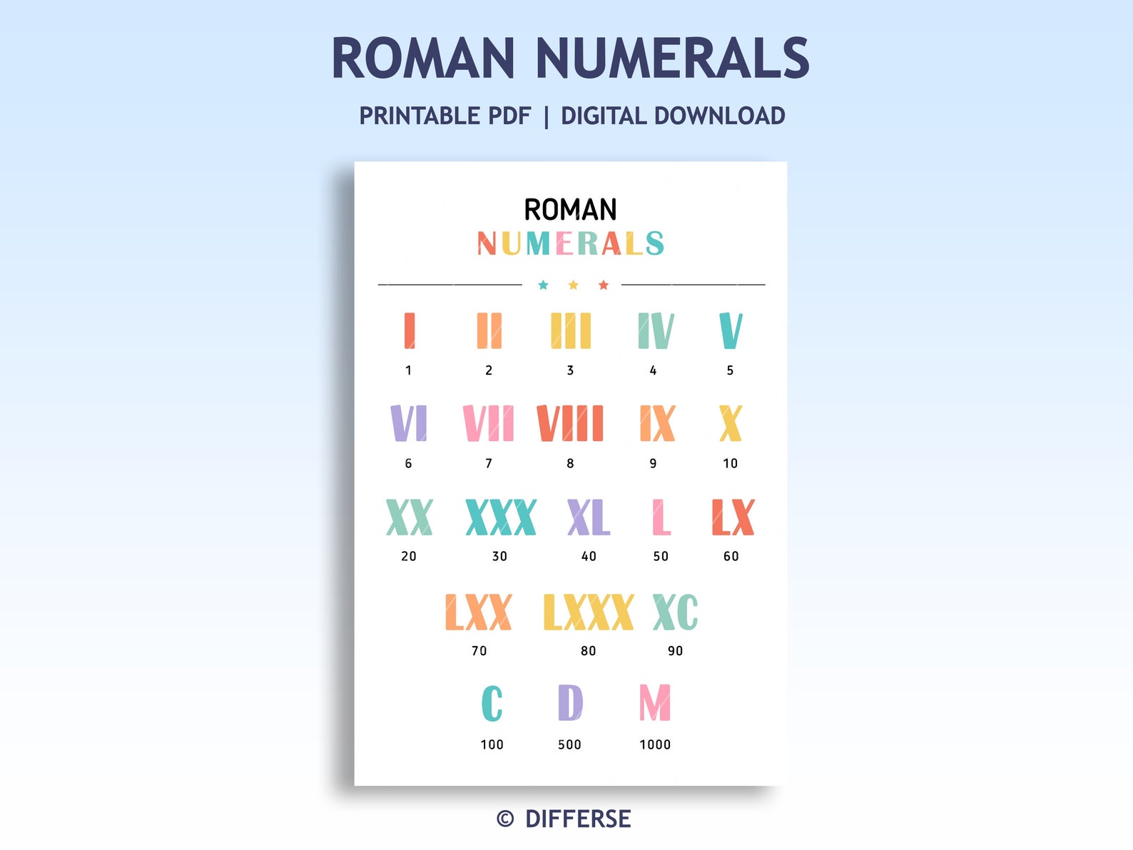 Poster sui numeri romani / Poster sui numeri romani / Tabella dei ...