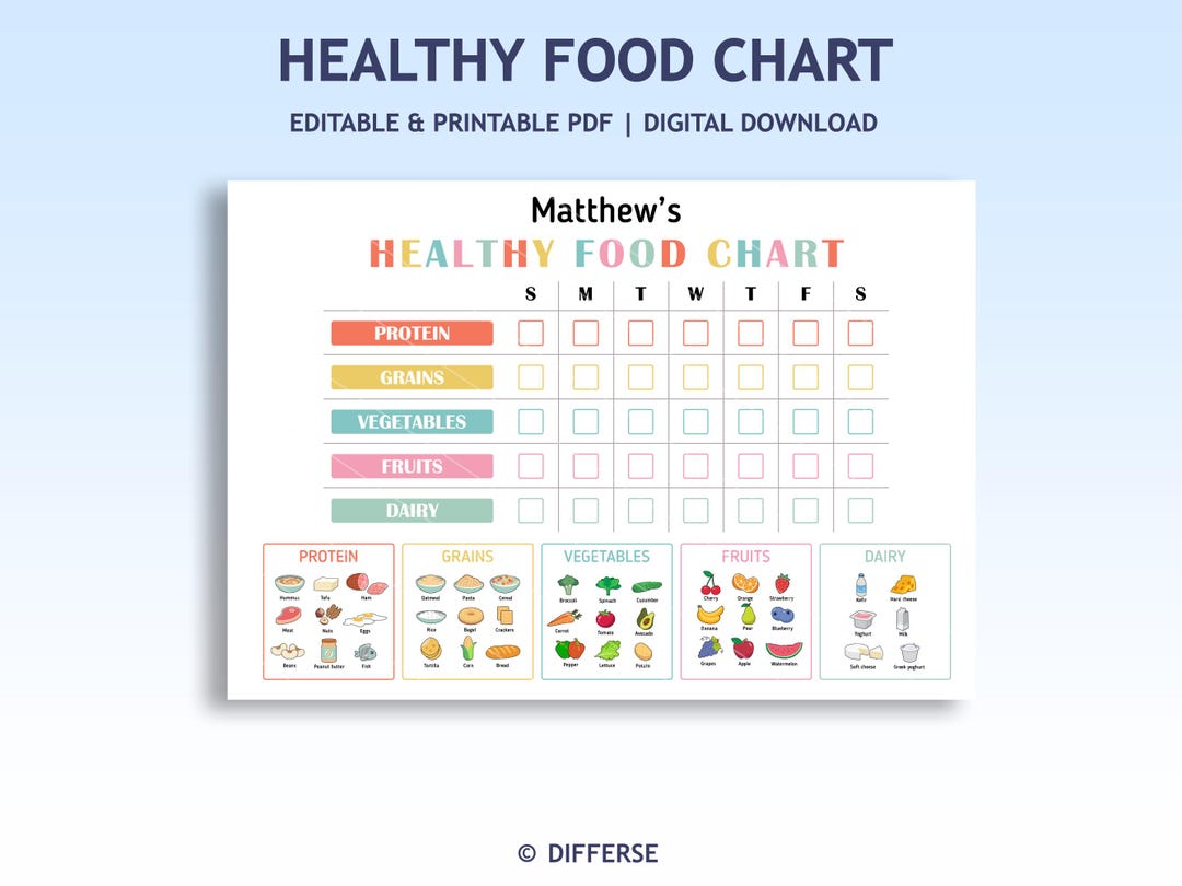Healthy Food Chart | Healthy Food Tracker | Dinner Chart | Picky Eater ...