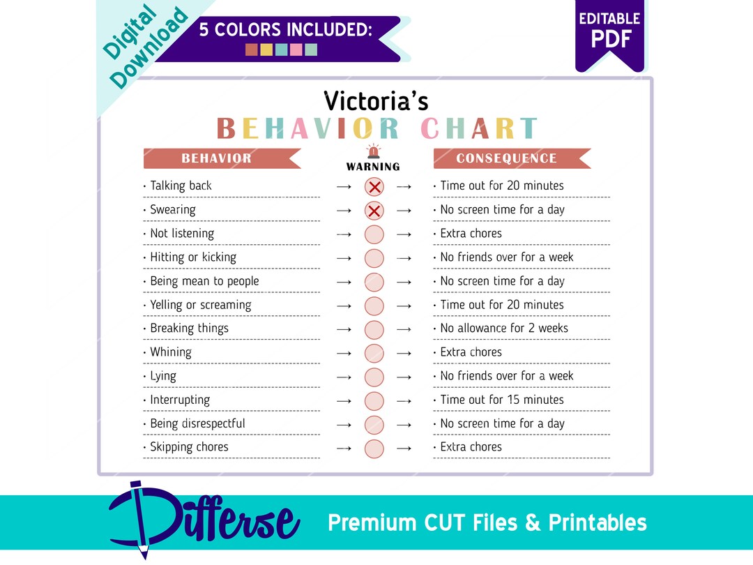 1 Strike Warning Chart Behavior Chart Consequence Chart Actions Have ...