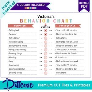 1 Strike Warning Chart Behavior Chart Consequence Chart Actions Have ...