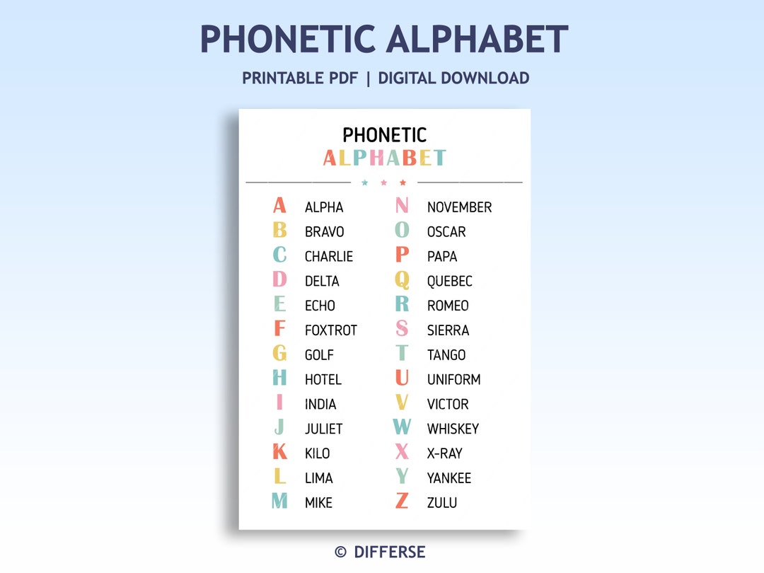 Phonetic Alphabet Poster | Alfa Bravo Charlie Delta | Alphabet Poster ...