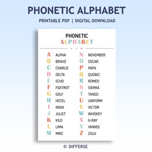 Phonetic Alphabet Poster | Alfa Bravo Charlie Delta | Alphabet Poster ...