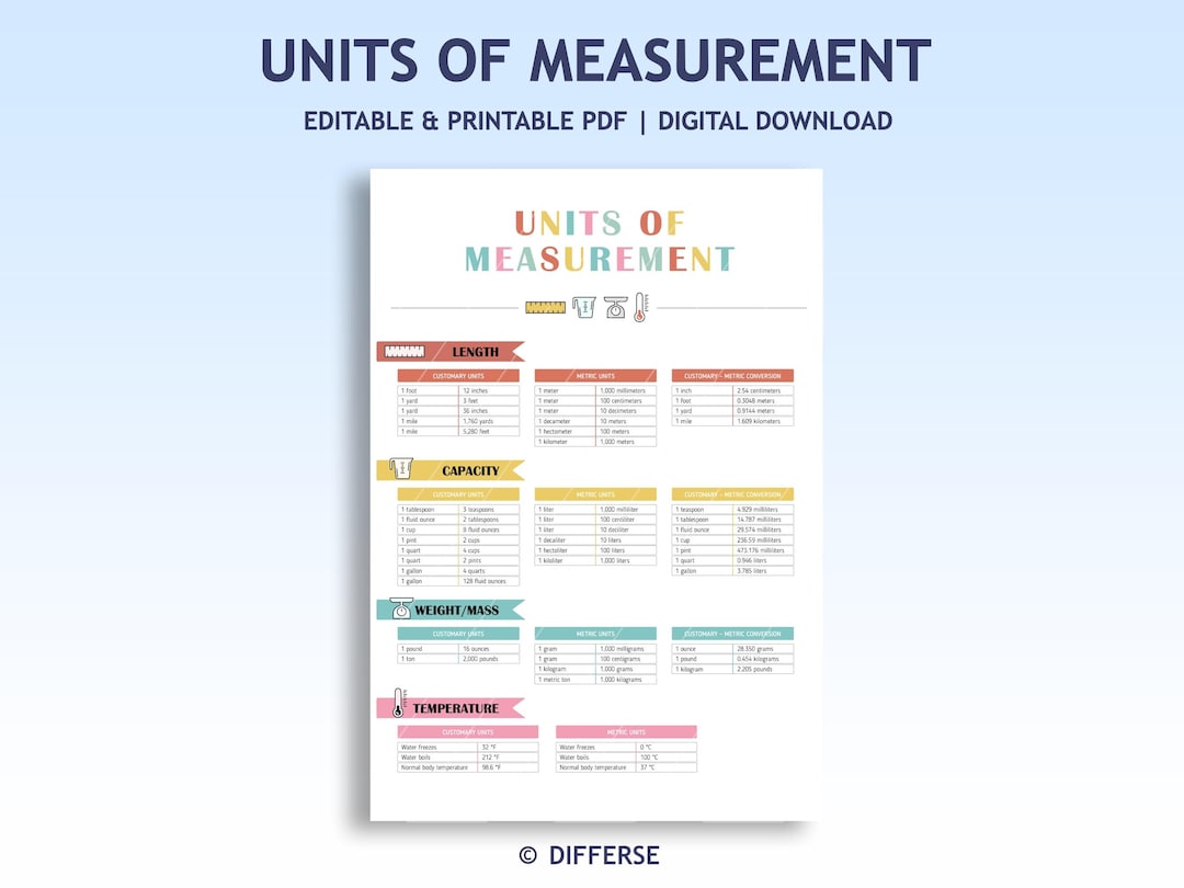 Measurement Chart | Units of Measurement | Cooking Measurements ...