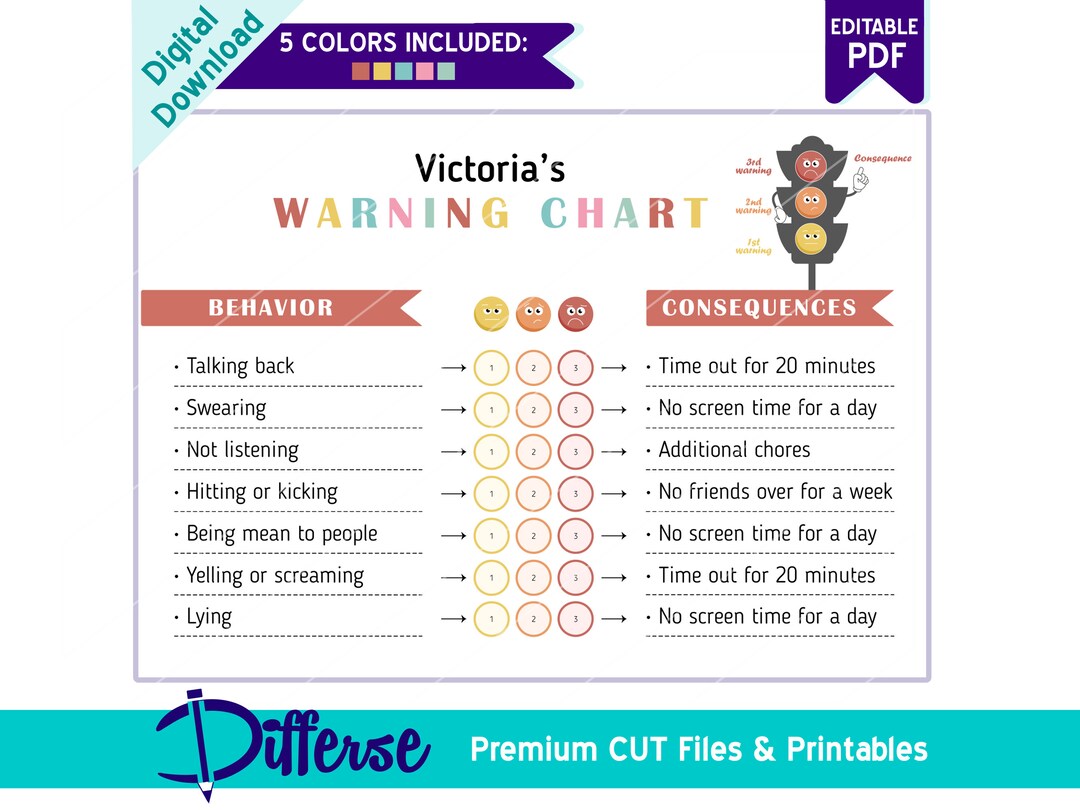 3 Strikes Warning Chart Consequence Chart Actions Have Consequences ...