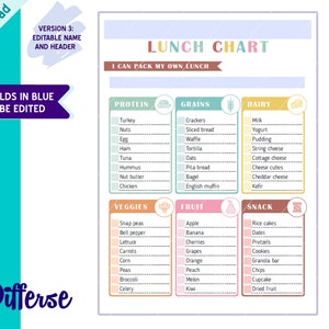 Kids Lunchbox Checklist Healthy Lunchbox Kids Lunchbox Planner Lunchbox ...