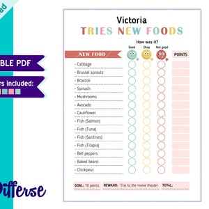 Picky Eater Chart Fussy Eater Chart Healthy Eating Kids Behavior Chart ...