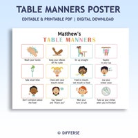 Editable Table Manners, Table Manners, Table Manners Etiquette, Habit ...
