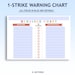 1 Strike Warning Chart | Behavior Chart | Consequence Chart | Actions ...