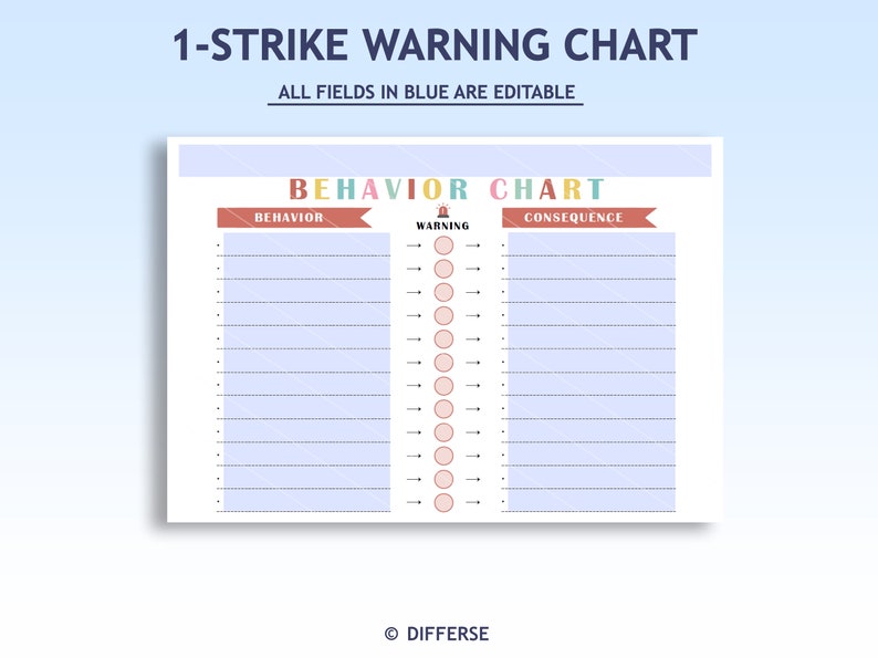 1 Strike Warning Chart | Behavior Chart | Consequence Chart | Actions ...