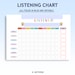 Listening Chart for Kids | Behavior Chart | Disobedience Chart | Reward ...