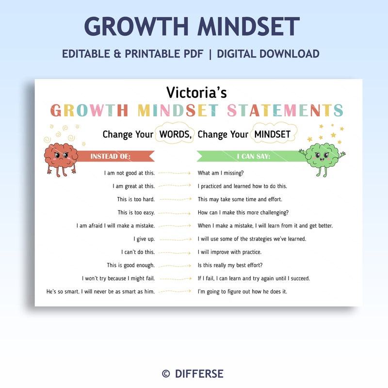 Growth Mindset Poster - Etsy