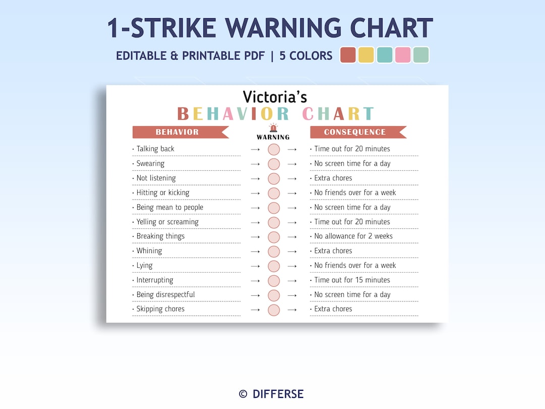 1 Strike Warning Chart | Behavior Chart | Consequence Chart | Actions ...