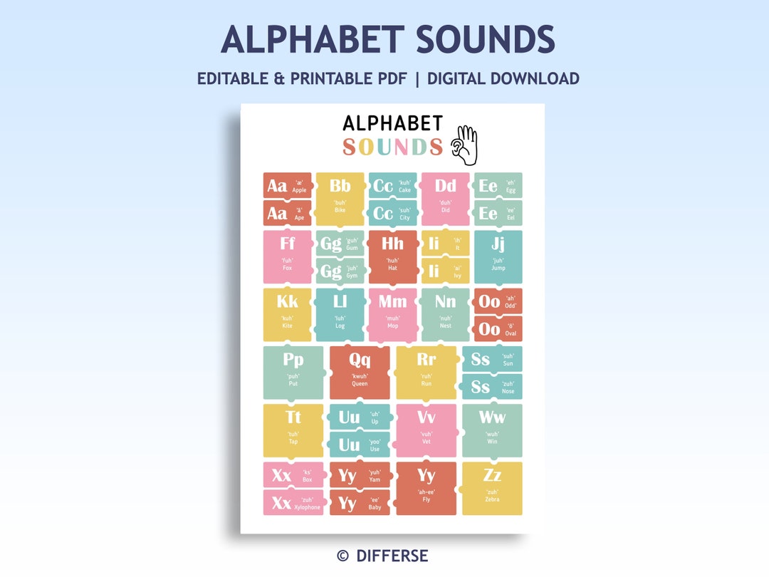 Editable Alphabet Poster| Phonics Alphabet | Phonics Chart | Alphabet ...