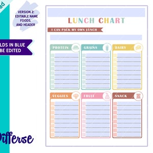 Kids Lunchbox Checklist Healthy Lunchbox Kids Lunchbox Planner Lunchbox ...