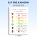 Eat the Rainbow Chart and Food Education Poster Kids Food Poster Eat ...