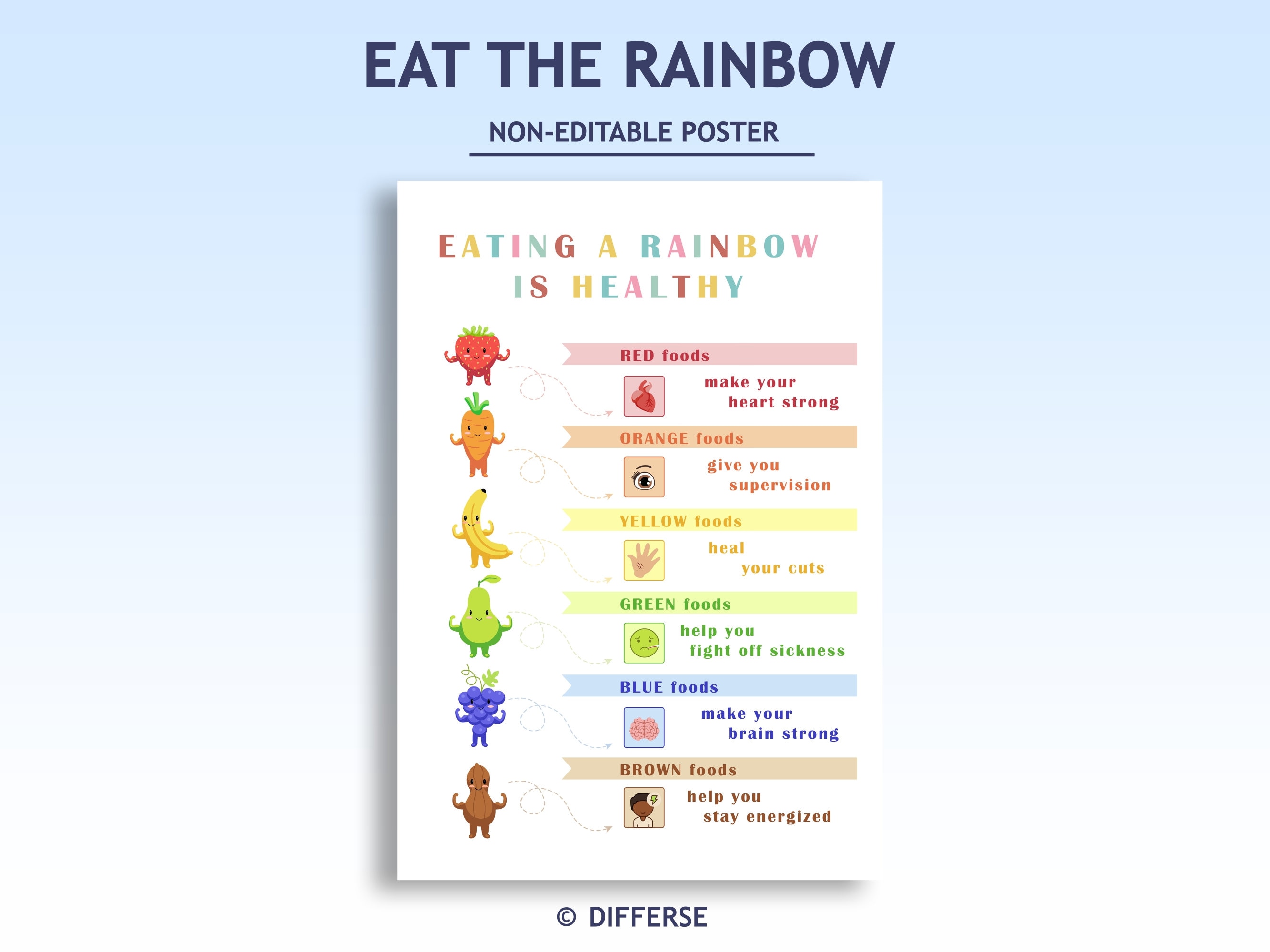 Eat the Rainbow Chart and Food Education Poster | Kids Food Poster ...
