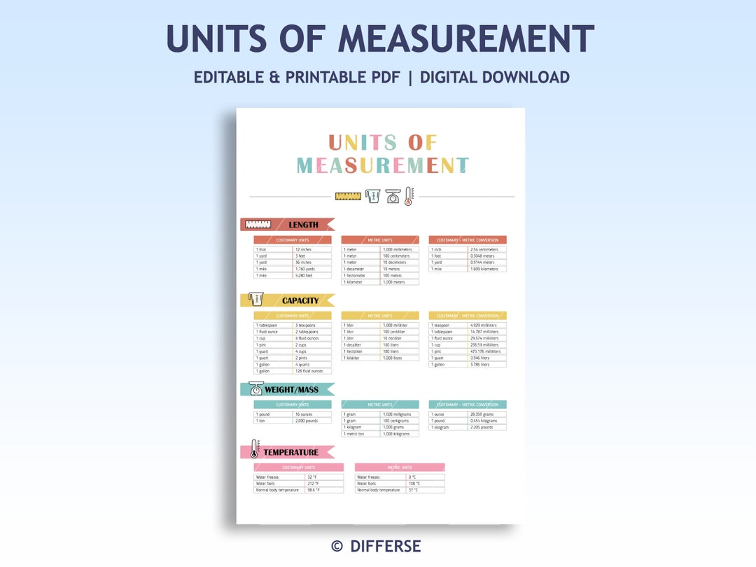 Measurement Chart Units of Measurement Cooking Measurements Metric ...