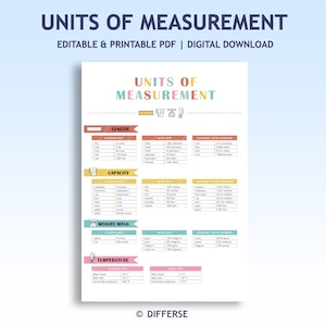Measurement Chart | Units of Measurement | Cooking Measurements ...