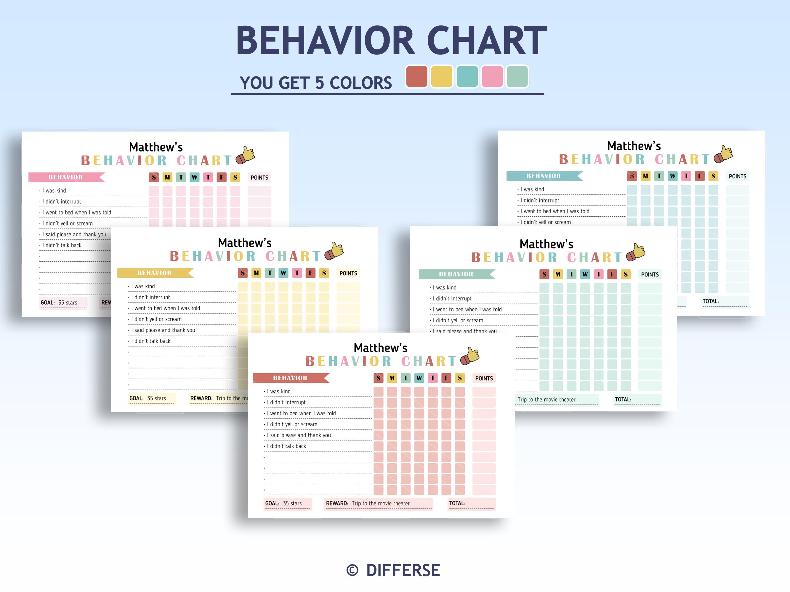Behavior Bundle for Kids | Consequence Chart | Behavior Contract ...