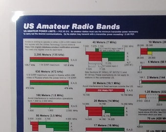 Laminated ARRL US Bands Frequency Charts - Etsy